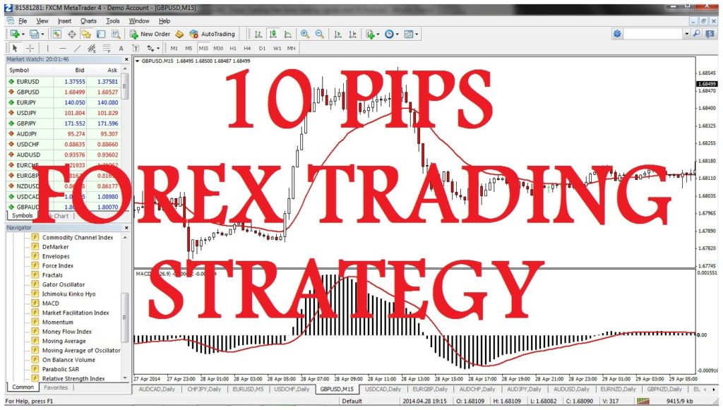 High Probability Trading: The 10 Pips Forex Trading Strategy | Forex Online Trading