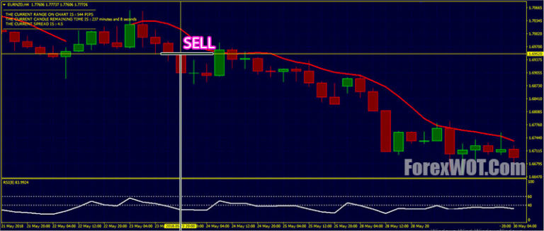 Forex “SIMPLE” Secret Protocol Short Trend Trading System and Strategy ... Forex “SIMPLE” Secret Protocol Short Trend Trading System and Strategy ...