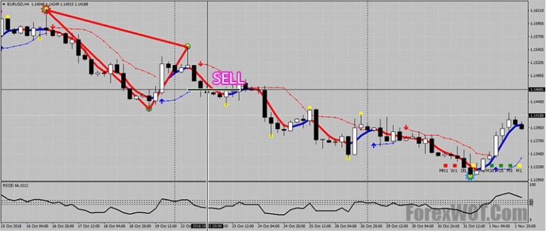 Forex Semafor 123 Triangle Trading System and Strategy | Forex Online ... Forex Semafor 123 Triangle Trading System and Strategy | Forex Online ...