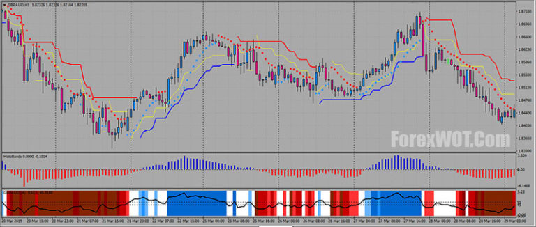 Bar Color ATR Stops MT4 Trading System and Indicators | Forex Online Trading