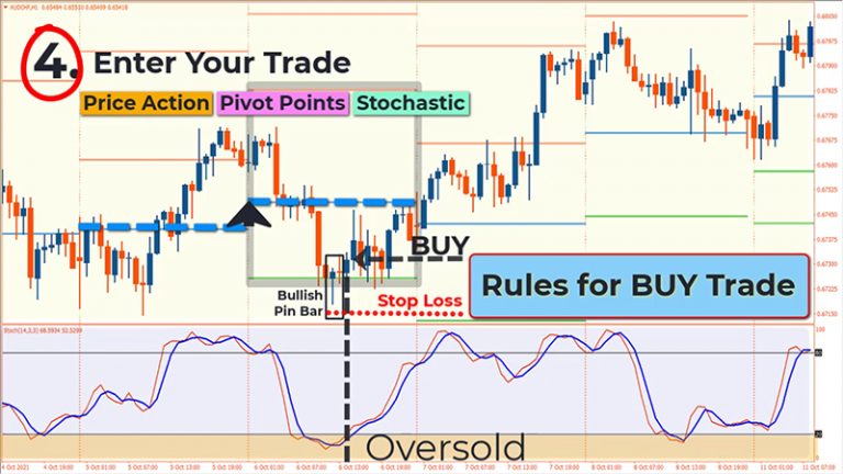 SCALPING & INTRADAY Price Action Trading with PIVOT POINTS Support ... SCALPING & INTRADAY Price Action Trading with PIVOT POINTS Support ...
