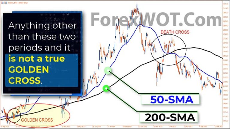 “Forex and Stock” Golden Cross Trading Strategy | Forex Online Trading